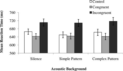 Figure 1 From Visual Stroop Task Performance Semantic Scholar