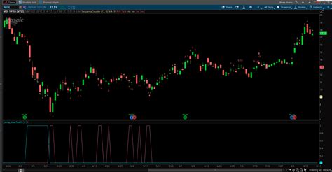 sequencecounter scan for buy or sell conditions hahn tech llc