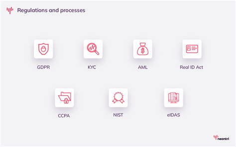 Digital Identity Verification Ensuring Legal Compliance