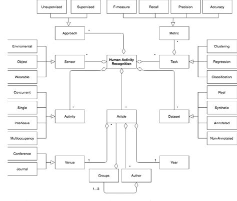 Figure 1 From Unsupervised Human Activity Recognition Using The
