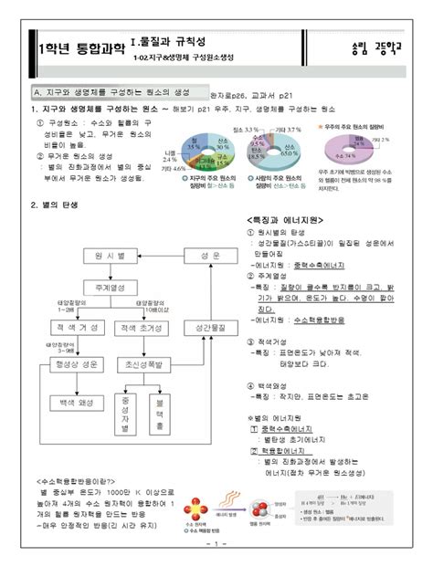 01물질과 규칙성 1 02지구와 생명체를 구성하는 원소의 생성 Pdf