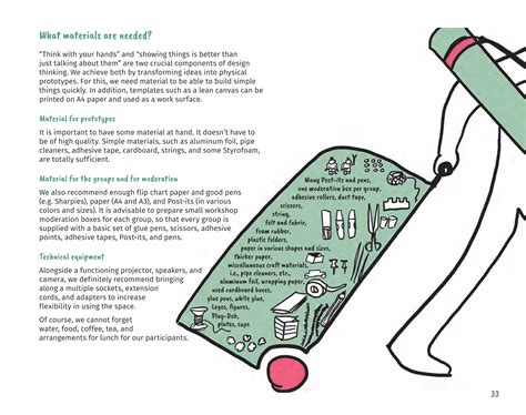 Michael Lewrick Patrick Link Larry Leifer The Design Thinking Toolbox A Guide To Mastering