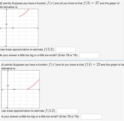 Solved Suppose You Have A Function F X And All You Know Is That F