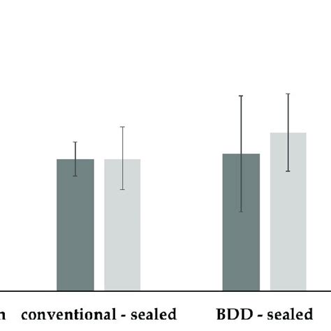 Mean Values Of Radiographic Measurements Given In Pixels And Standard