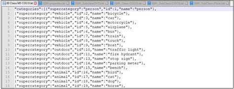 Structure Of Class Subclass On Ms‐coco Image Dataset Download Scientific Diagram