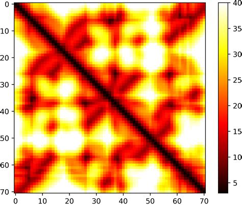 Trrosettarna Results For Example