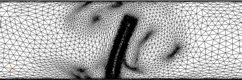 7 An Example Of The Mesh Adaptation On Multiple Criteria Download Scientific Diagram