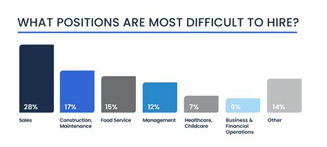 Small Business Trends 2024 Navigating Independence Economic