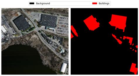 Semantic Image Segmentation Dataset Statistics — Aitlas Documentation
