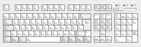 The Code Segment Keyboard Scan Code And Keyboard Handler