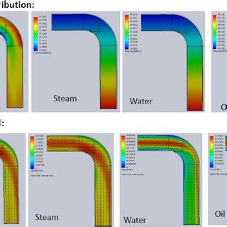 PDF D Fluid Flow In An Elbow Meter CFD Model