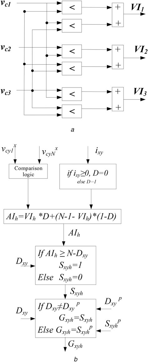 Voltage Balancing Control Strategy A Voltage Comparison Logic B