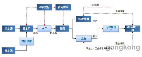 拥抱“互联网 ”，水处理行业渐入“黄金时代”