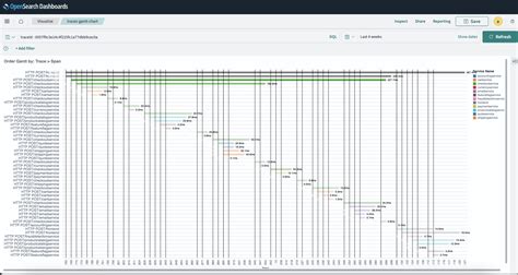 Opensearch Observability Catalog