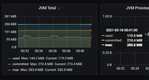 Migration Java Application To Kubernetes Jvm Optimisation Yet Another Fullstack Developer Blog