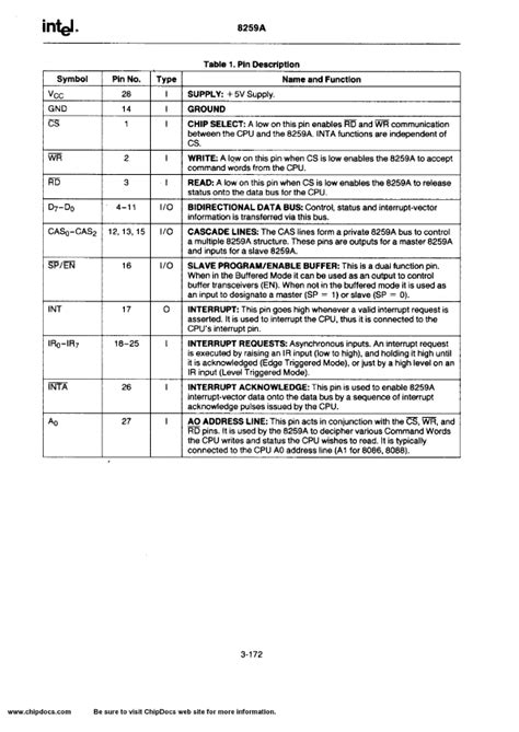 8259a Datasheet Intel Corporation 8259a Datasheet Intel Corporation
