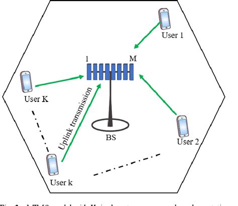 Figure 2 From Optimizing Energy Efficiency Of Mimo Using Quantum Genetic Algorithm Semantic