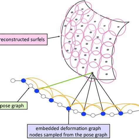Pdf Real Time Large Scale Dense Mapping With Surfels