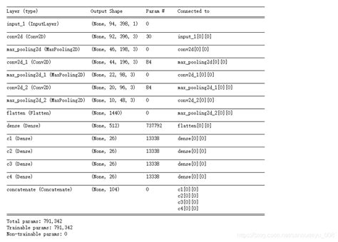 带干扰验证码的破解验证码去除干扰的方法 Csdn博客