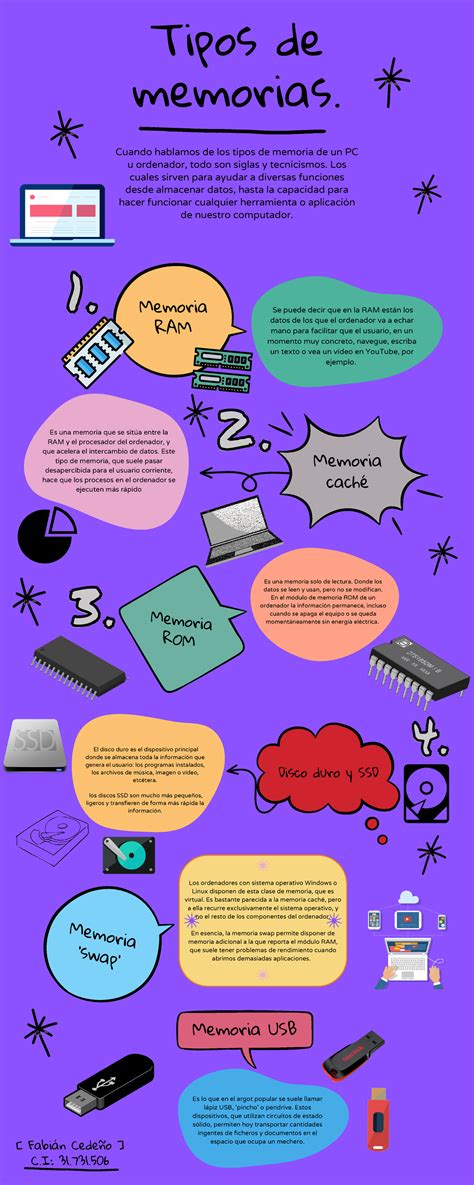 Mundo De La Informatica Mapa Conceptual De Memoria Ro