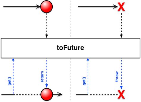 Add Marbles For Single Timer Single Defer And Single Toxxx Operators