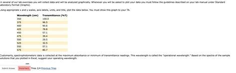 Solved In Several Of Our Lab Exercises You Will Collect Data Chegg Com