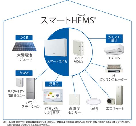 スマートHEMS 快適に節電 オール電化住宅とは オール電化 Panasonic