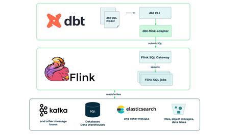 Iot Y Big Data Una Guía Para Aprovechar El Poder Del Análisis De Big