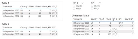 How To Have Multiple Slicer Selections With A Sing Microsoft Fabric Community