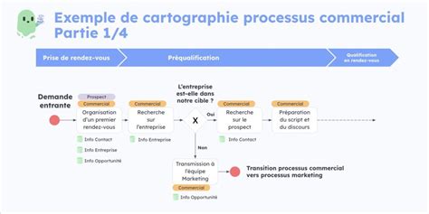 Workflow Quest Ce Que Cest Exemples Concrets