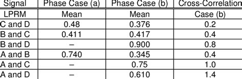 Time Delay Calculation On The 4 Lprm Download Table
