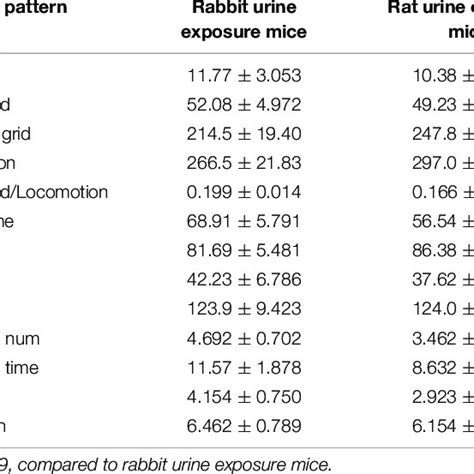 Brief Visuospatial Memory Test‐revised Bvmt‐r And Hvlt‐r Scores A