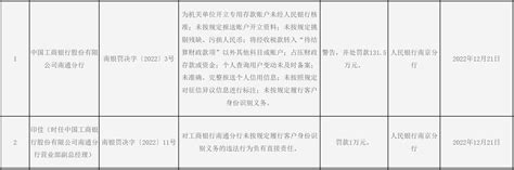 因未按规定挑剔残缺、污损人民币等，工商银行领百万罚单分行存款资金