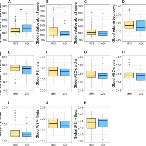 A K Baseline Comparisons Of Global EEG Measures And The Download Scientific Diagram