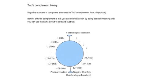 two complements in binary youtube