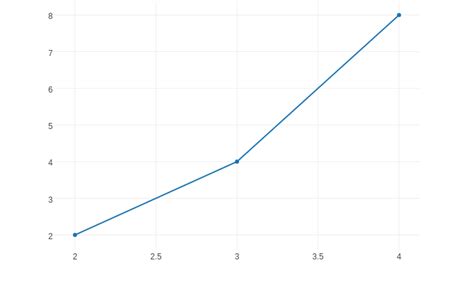 Limit The Points Is Showed In X Axis Of Plotlyjs Stack Overflow
