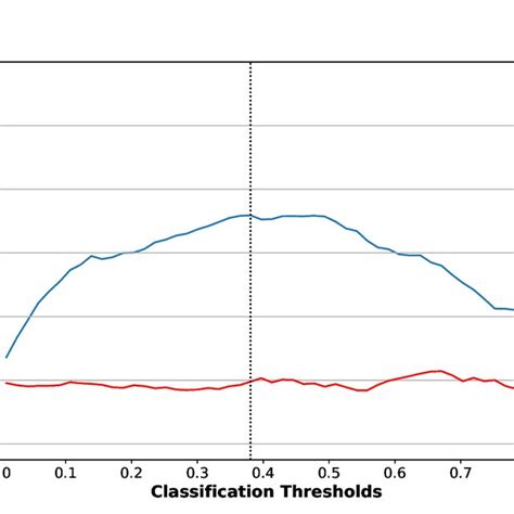 Balanced Accuracy And Average Odds Difference Versus Classification