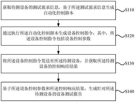 设备测试方法、装置、电子设备及存储介质与流程
