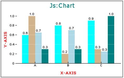 Js Chart