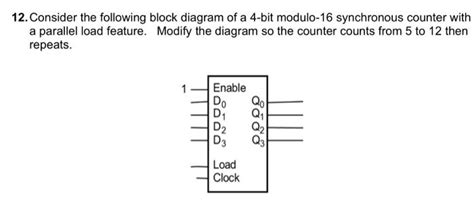 Solved Consider The Following Block Diagram Of A Bit Chegg