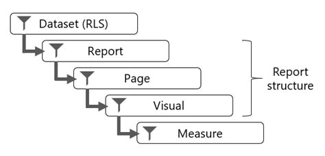 Snowflake Hands On Essentials Track — Badge 1 Data Warehousing
