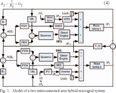 Figure 1 From Load Frequency Control Of Two Interconnected Area Hybrid