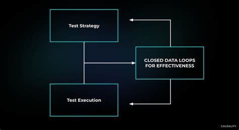Stratops One Saas For Data Driven Leadership In The C Suite