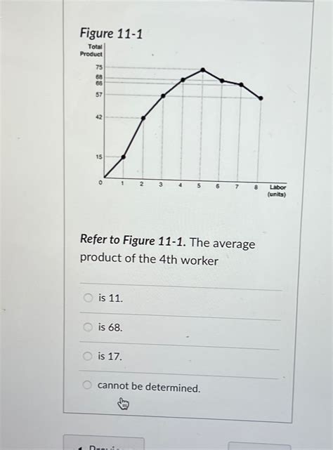 Solved Figure 11 1refer To Figure 11 1 ﻿the Average Product