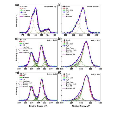Area Averaged Spectra Of Spatially Resolved Raman Characteristics Of Download Scientific
