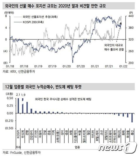 신한금투 외인 집중 매수 반도체·2차전지 비중 확대 유효