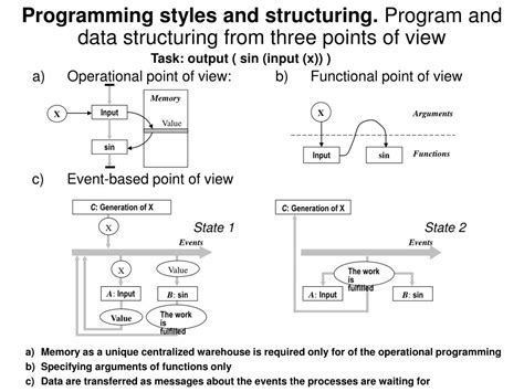 Ppt Multiple Data Structuring Powerpoint Presentation Free Download Id5629980