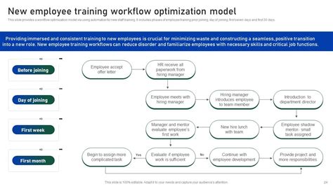 Impact Of Automation On Business Processes Powerpoint Presentation