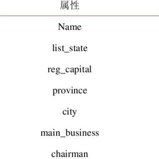 Examples of one to one mapping 表 7 属性 一对一 映射关系举例 Download Scientific Diagram