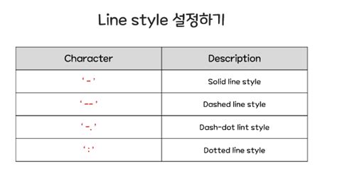 Python Library 6 Matplotlib